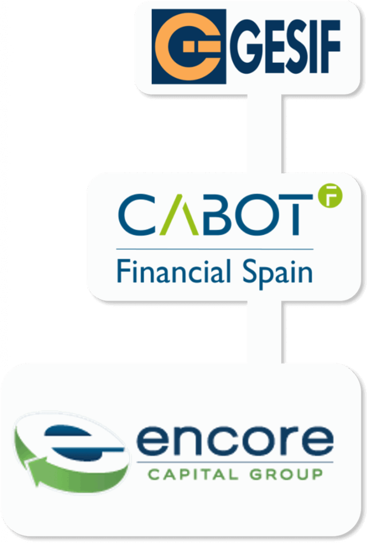 Sobre nosotros - Cabot